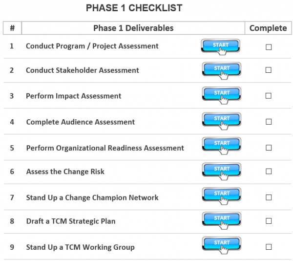 Change Assessments | Phase 1 | Everything You Need to Know – OCM Solution