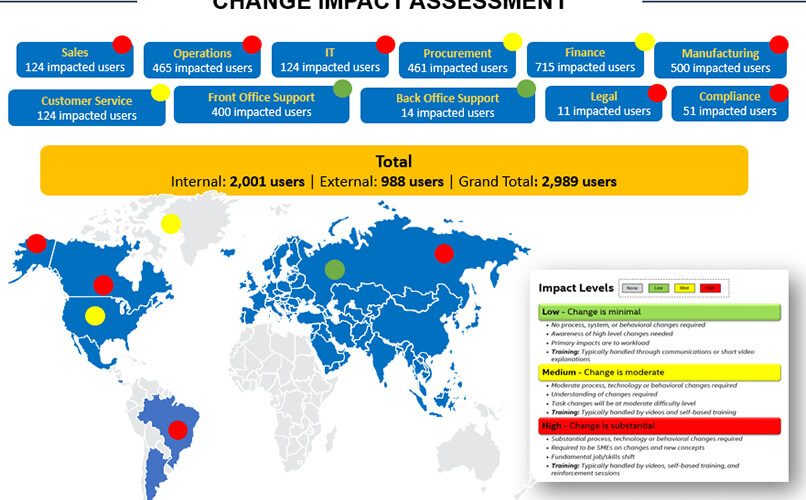 Best Change Impact Assessment – Guide, Samples, Template & All You Need ...