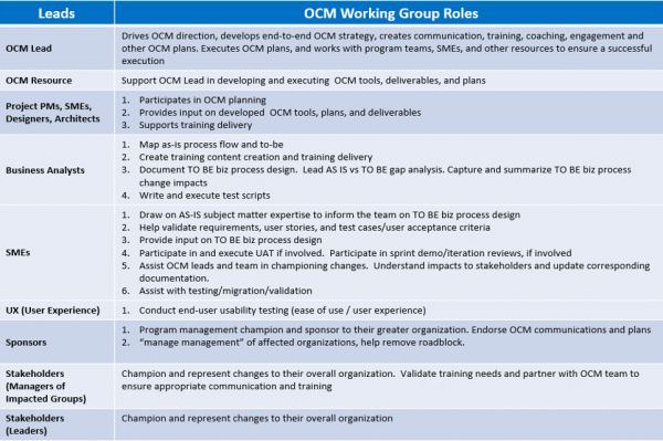Change Management Working Groups | Everything You Need to Know – OCM ...