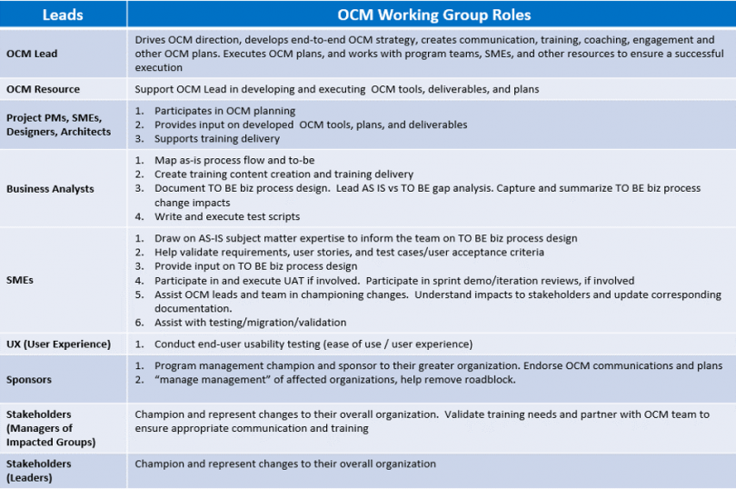 Change Management Working Groups | Everything You Need to Know – OCM ...