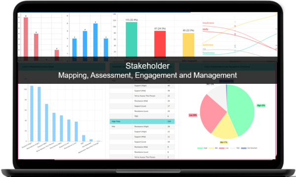 Best Stakeholder Analysis & Mapping Guide | Everything You Need for ...