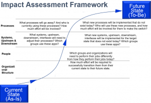 Best Process Impact Assessment Guide | Everything You Need to Know ...