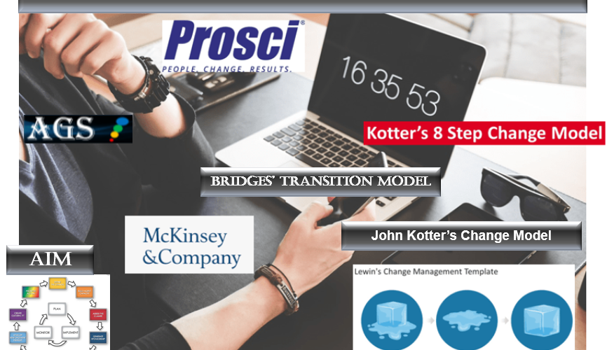 Best Change Management Methodologies & Models | All You Need to Know ...