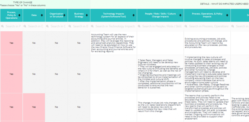 Business Impact Analysis (BIA) | Everything You Need – OCM Solution