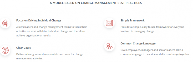 Best Change Management Methodologies & Models | All You Need to Know ...