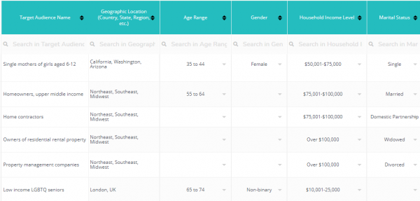 Best Target Audience Analysis | All You Need with Templates and Samples ...