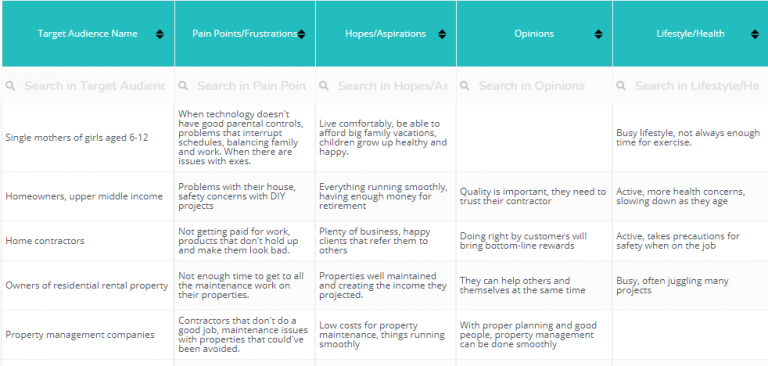 Best Target Audience Analysis | All You Need with Templates and Samples ...
