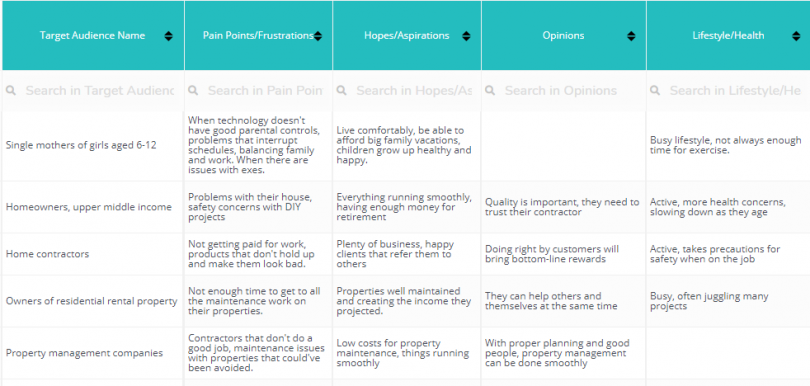 Best Target Audience Analysis | All You Need with Templates and Samples ...