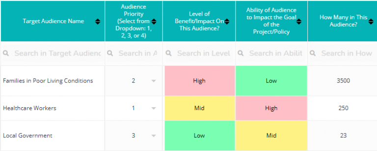 Best Target Audience Analysis | All You Need with Templates and Samples ...