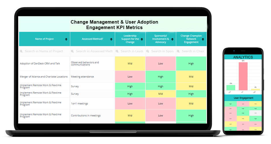 Best Change Management KPI & Metrics Analytics Dashboard – OCM Solution ...
