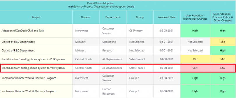 Best Change Management Metrics & KPIs for Change Mgrs – OCM Solution