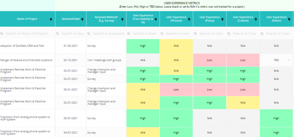 Best Change Management Metrics & KPIs for Change Mgrs – OCM Solution