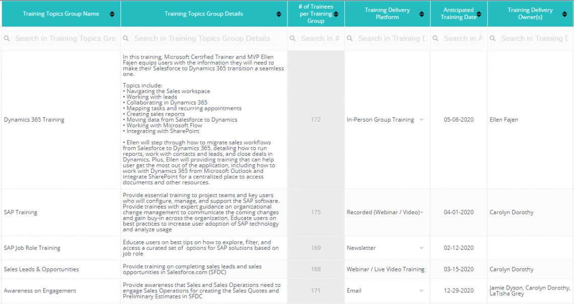 #1 Best Training Plan & Guide | Template, Matrix, & Employee ...