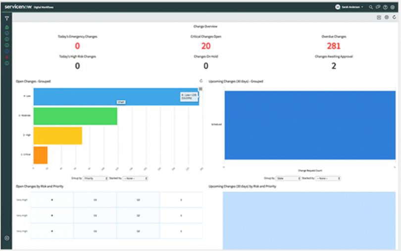 Best Change Management Tools, Toolkit & Software | Ranking – OCM Solution