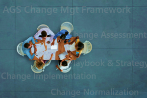The Best Change Management Framework for all Change Practitioners – OCM ...