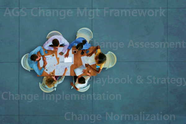 The Best Change Management Framework for all Change Practitioners – OCM ...