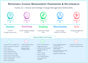 The Best Change Management Framework for all Change Practitioners – OCM ...