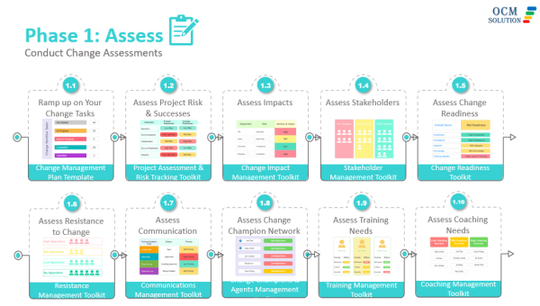 Best 2024 Change Management Framework for Change Managers and Teams ...