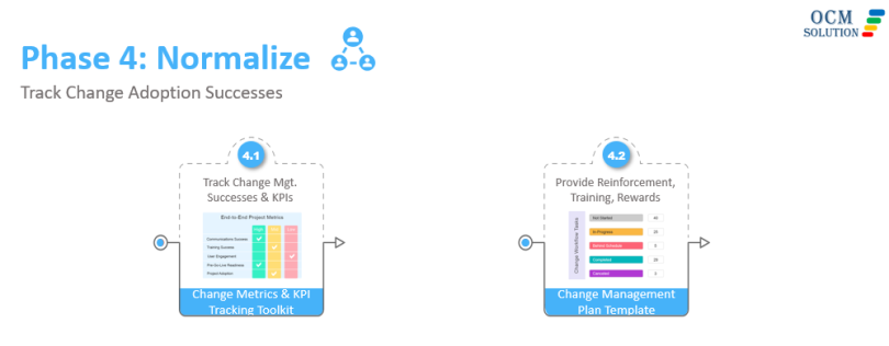 Best 2024 Change Management Framework for Change Managers and Teams ...
