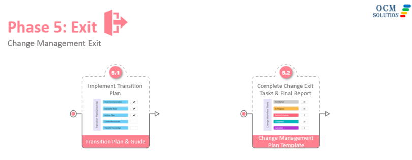 Best 2024 Change Management Framework for Change Managers and Teams – OCM Solution