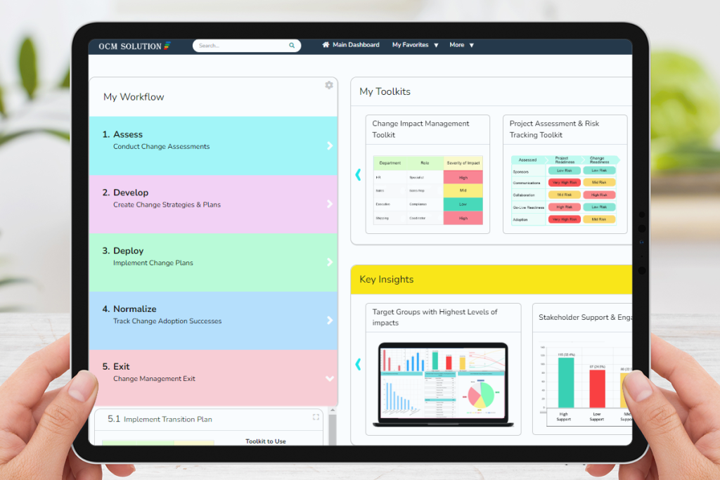 The Best Change Management Framework for all Change Practitioners – OCM Solution