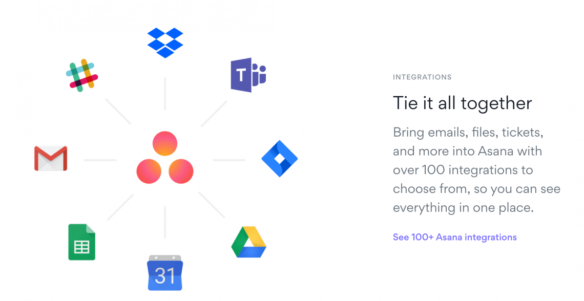 Asana Review – All You Need to Know About the Asana Software – OCM Solution
