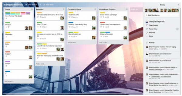 Asana vs Trello vs Slack vs Jira | Ranking | All You Need to Know – OCM ...