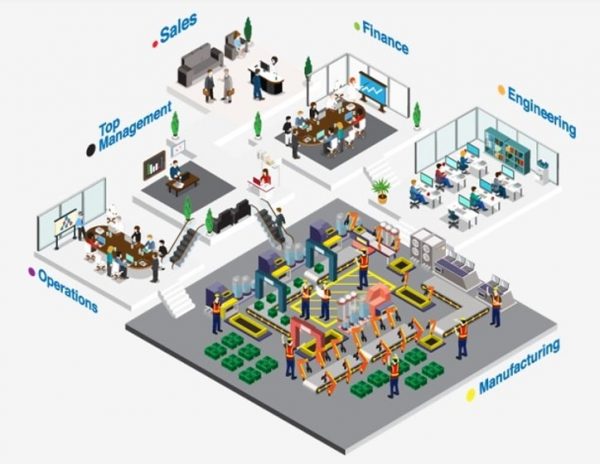 Genius ERP Review | Everything You Need to Know – OCM Solution Genius ERP Review | Everything You Need to Know – OCM Solution