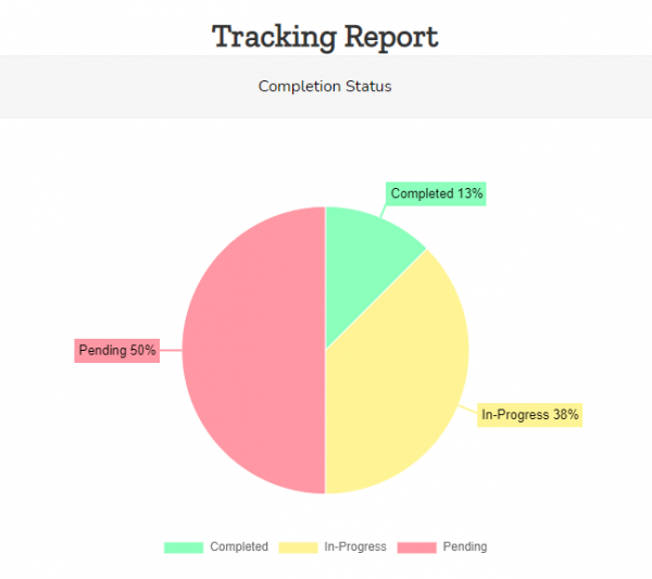 Free Resistance Management Checklist Template – OCM Solution
