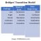 Bridges’ Transition Model for Change | All You Need to Know – OCM Solution