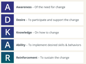 Is Prosci Change Management Still Needed? What You Need to Know – OCM ...