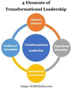 Best Guide for Transformational Leadership in Education & Schools – OCM ...