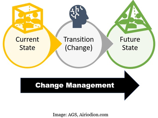 Change Management Definition | What You Really Need to Know – OCM Solution Change Management Definition | What You Really Need to Know – OCM Solution