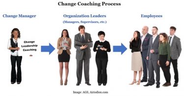 HR’s Role in Change Management Success | What You Need to Know – OCM ...