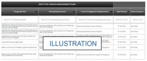 Best Impact Analysis Templates, Tools, and Step-by-Step Process – OCM ...