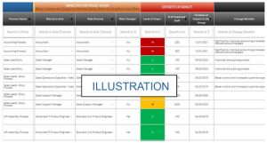 Best Impact Analysis Templates, Tools, and Step-by-Step Process – OCM ...