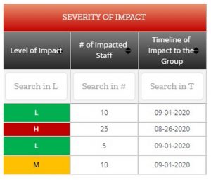 Best Impact Analysis Templates, Tools, and Step-by-Step Process – OCM ...