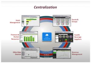 Top 10 Best Hospitality Consulting Firms | Ranking & Reviews – OCM Solution