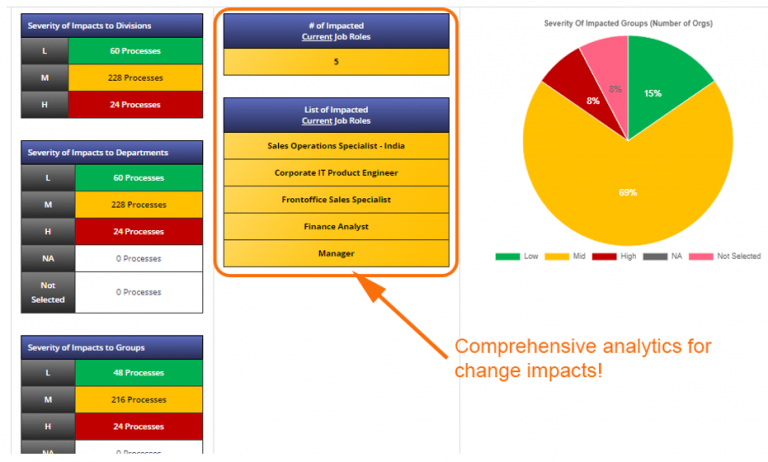 Best Change Management Tools, Toolkit & Software | Ranking – OCM Solution
