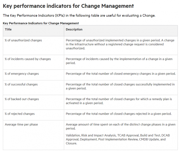 Best Change Management Metrics & KPIs for Change Mgrs – OCM Solution