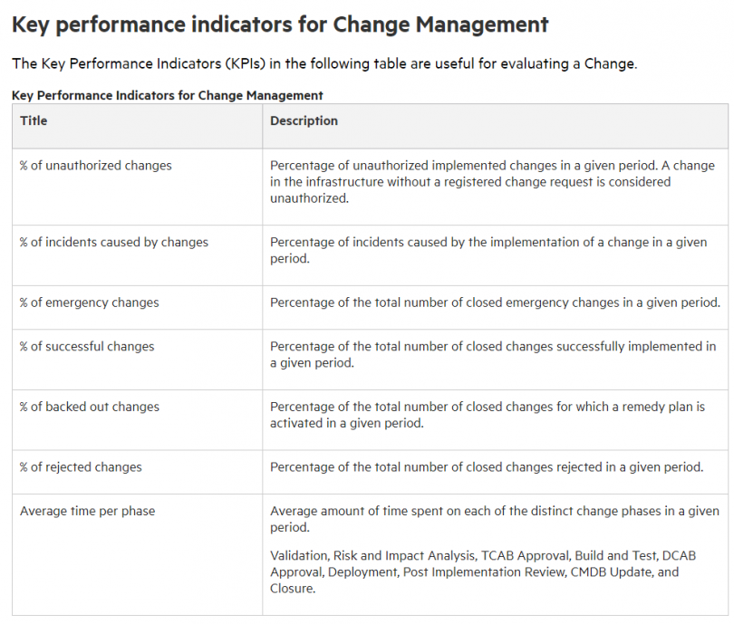 Best Change Management Metrics & KPIs for Change Mgrs – OCM Solution