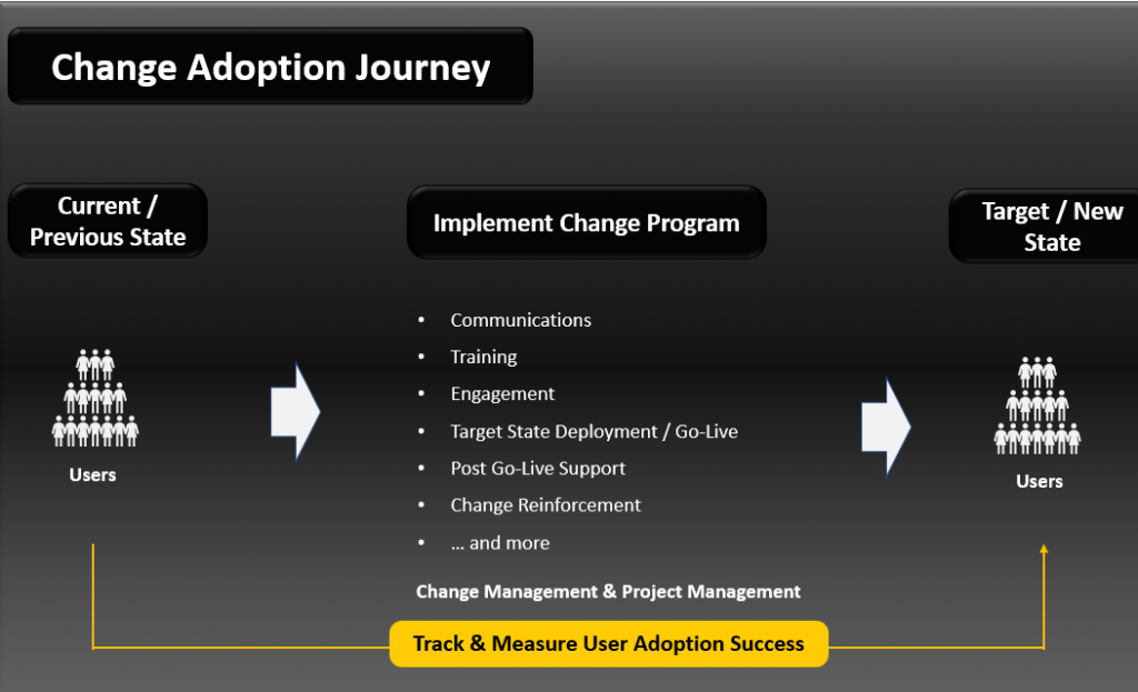 Best Change Management Metrics & KPIs for Change Mgrs – OCM Solution