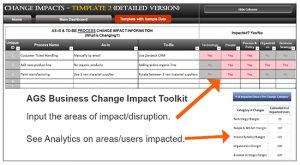 Business Impact Analysis (BIA) | Everything You Need – OCM Solution