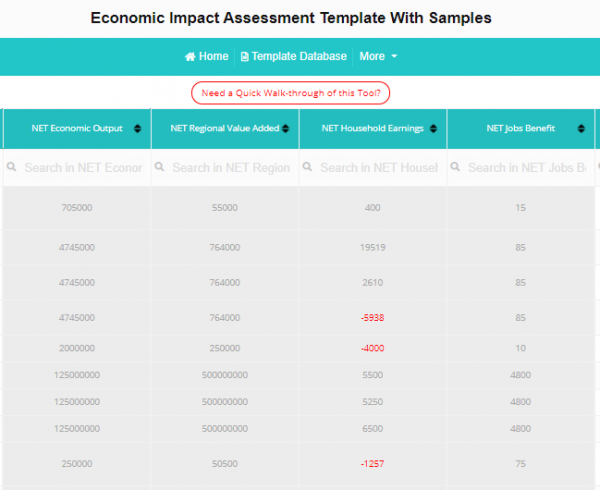 Best Economic Impact Analysis Everything You Need To Know OCM Solution best-economic-impact-analysis-everything-you-need-to-know-ocm-solution