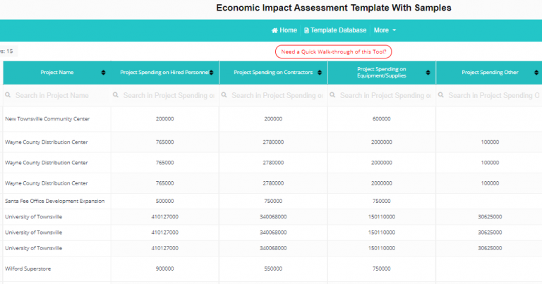 Best Economic Impact Analysis Everything You Need To Know OCM Solution best-economic-impact-analysis-everything-you-need-to-know-ocm-solution