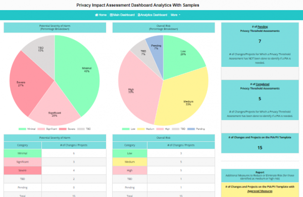 Best Pia Pii Privacy Impact Assessment Everything You Need To Know