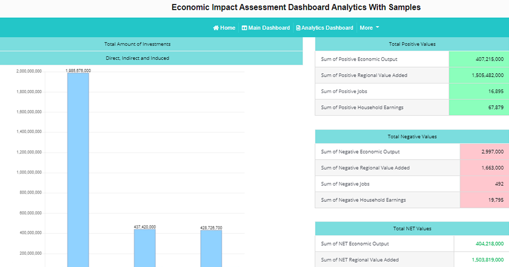 Best Economic Impact Analysis Everything You Need To Know Best Economic Impact Analysis Everything You Need To Know