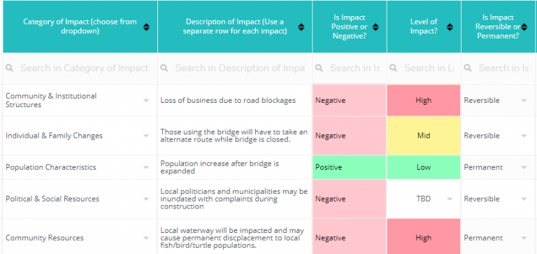 AGS Change Impacts & Assessment Tools – OCM Solution Blog