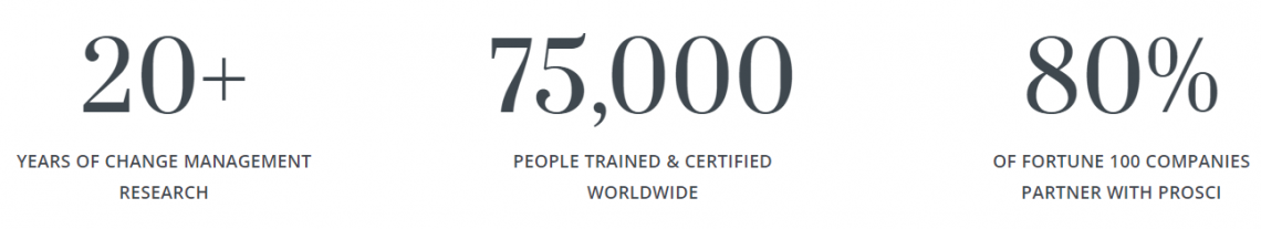 Prosci Certification (Pros & Cons) | What You Need to Know – OCM Solution