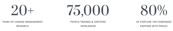 Prosci Certification (Pros & Cons) | What You Need to Know – OCM Solution